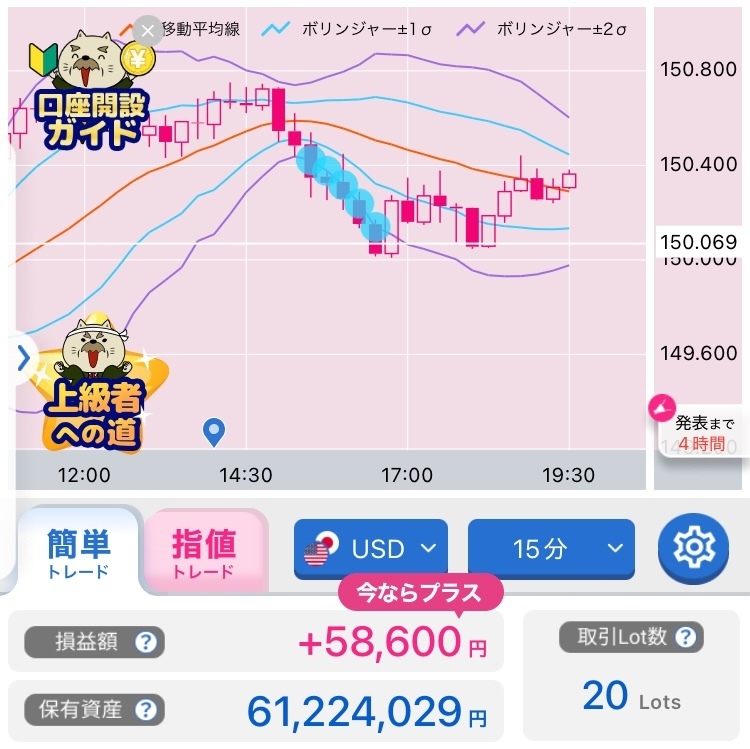 2024年12月02日 ドル円: FX研究の記録
