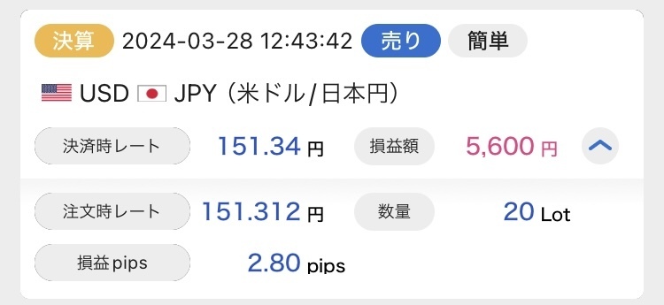 2024年03月28日 ドル円: FX研究の記録